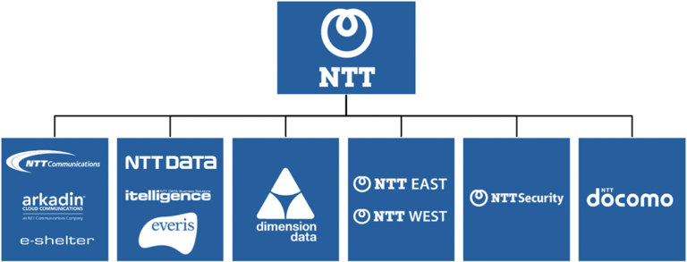 Principal firma de telecomunicaciones de Japón NTT Communications llega ...